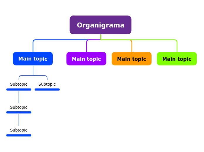 Organigrama - Mind Map